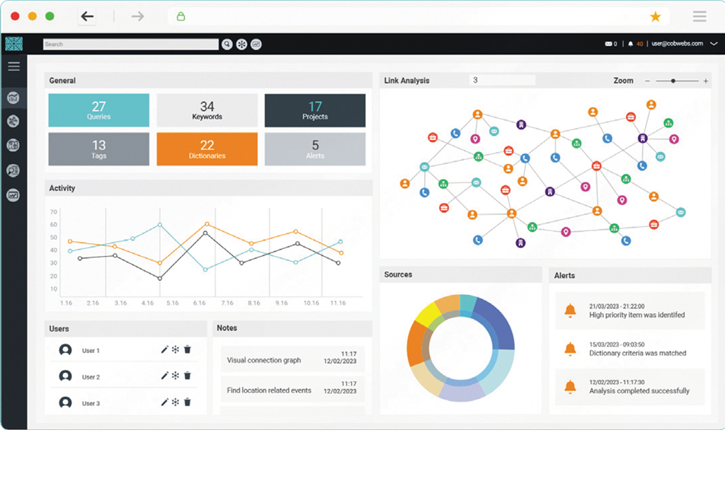 Tangles: Enhancing data analysis with comprehensive web intelligence ...